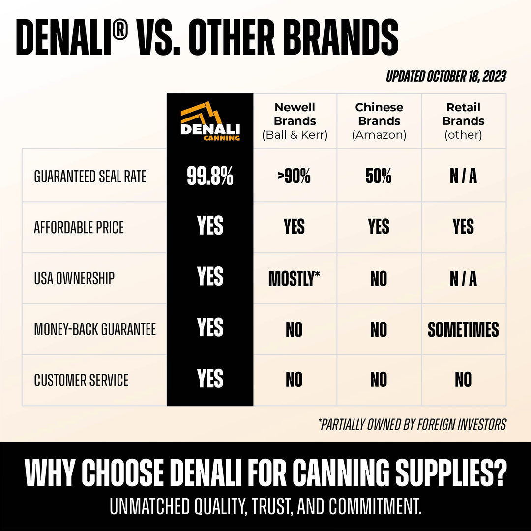 Denali Canning 12 Pack Wide Mouth Lids – Quality Assured